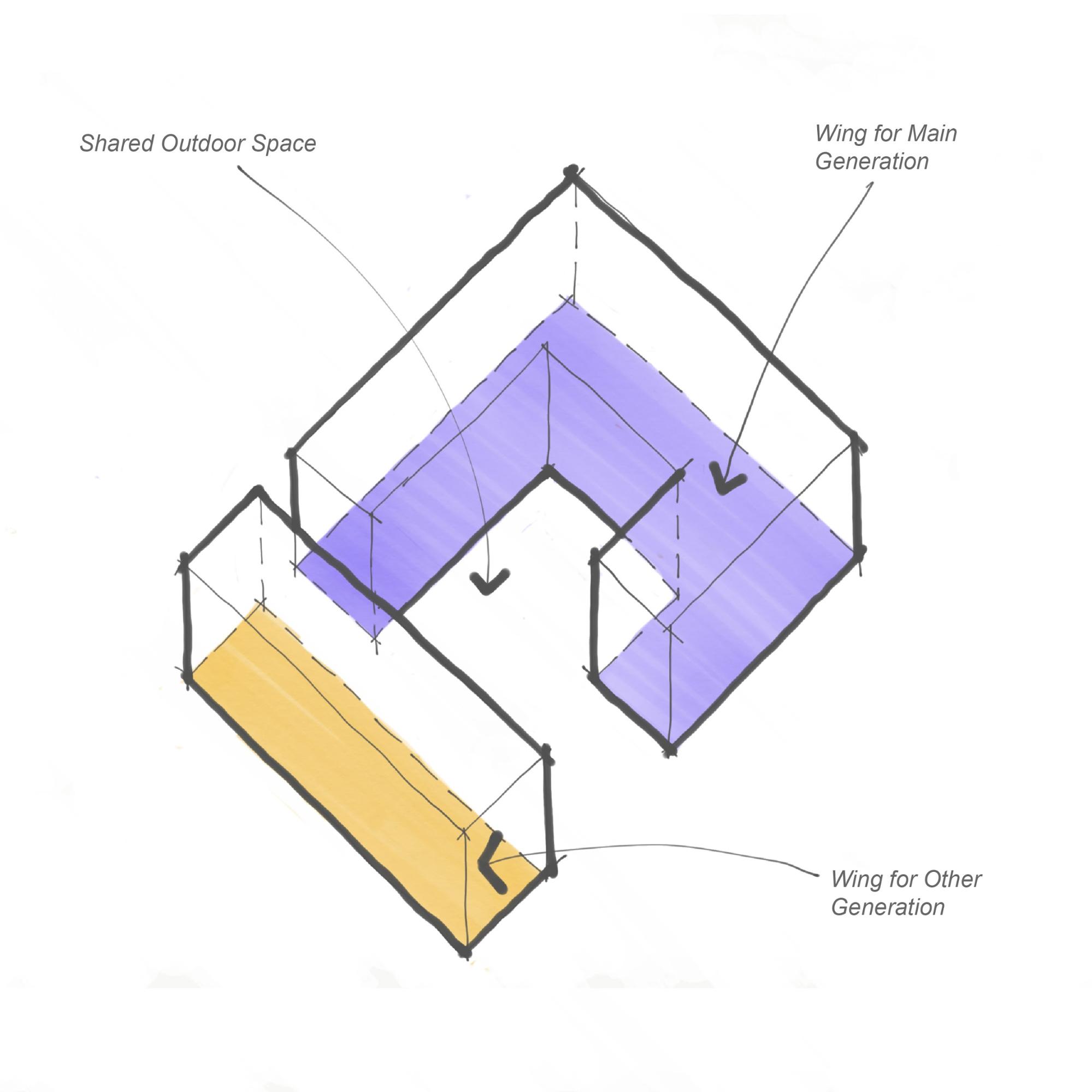 Multigenerational Home Design Considerations | Modal Design